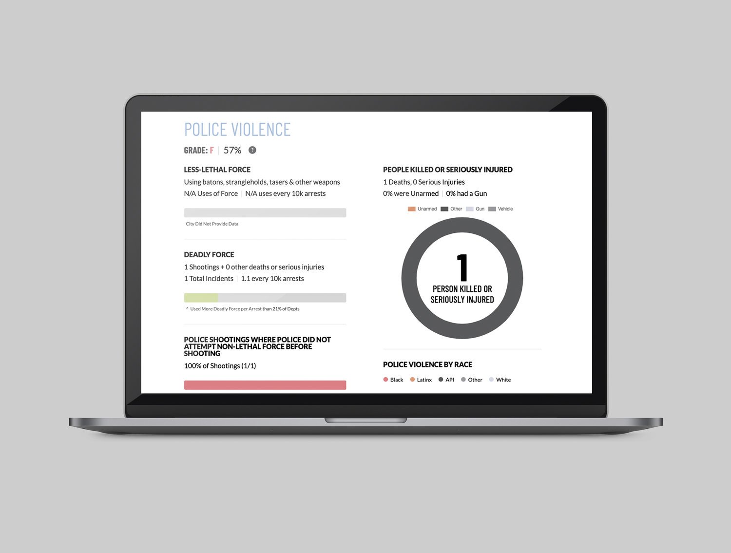 The Police Scorecard Project — LeClerc