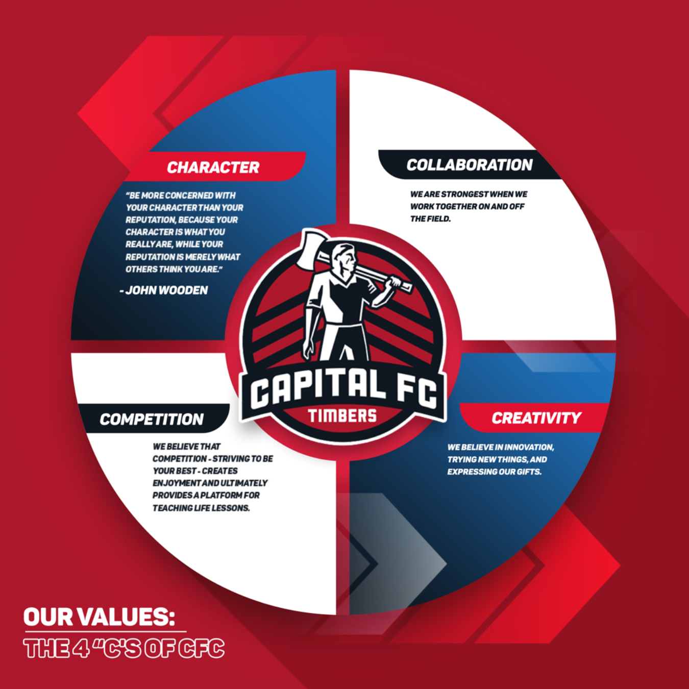 WHO WE ARE — Capital Futbol Club