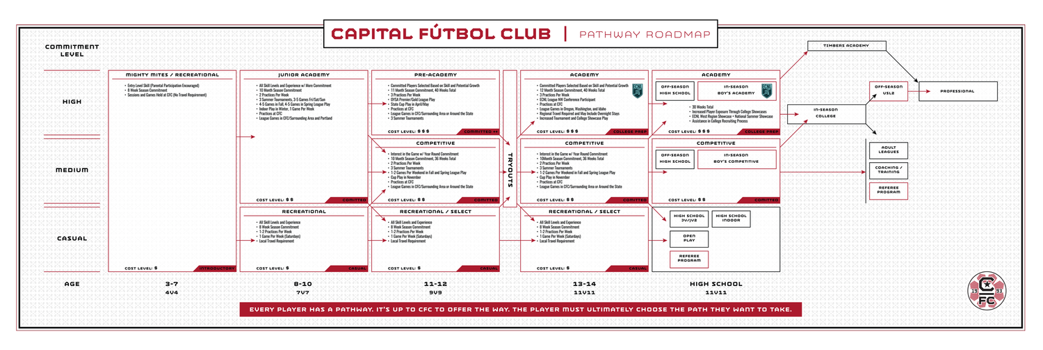 Boys Academy (U13-19) — Capital Futbol Club