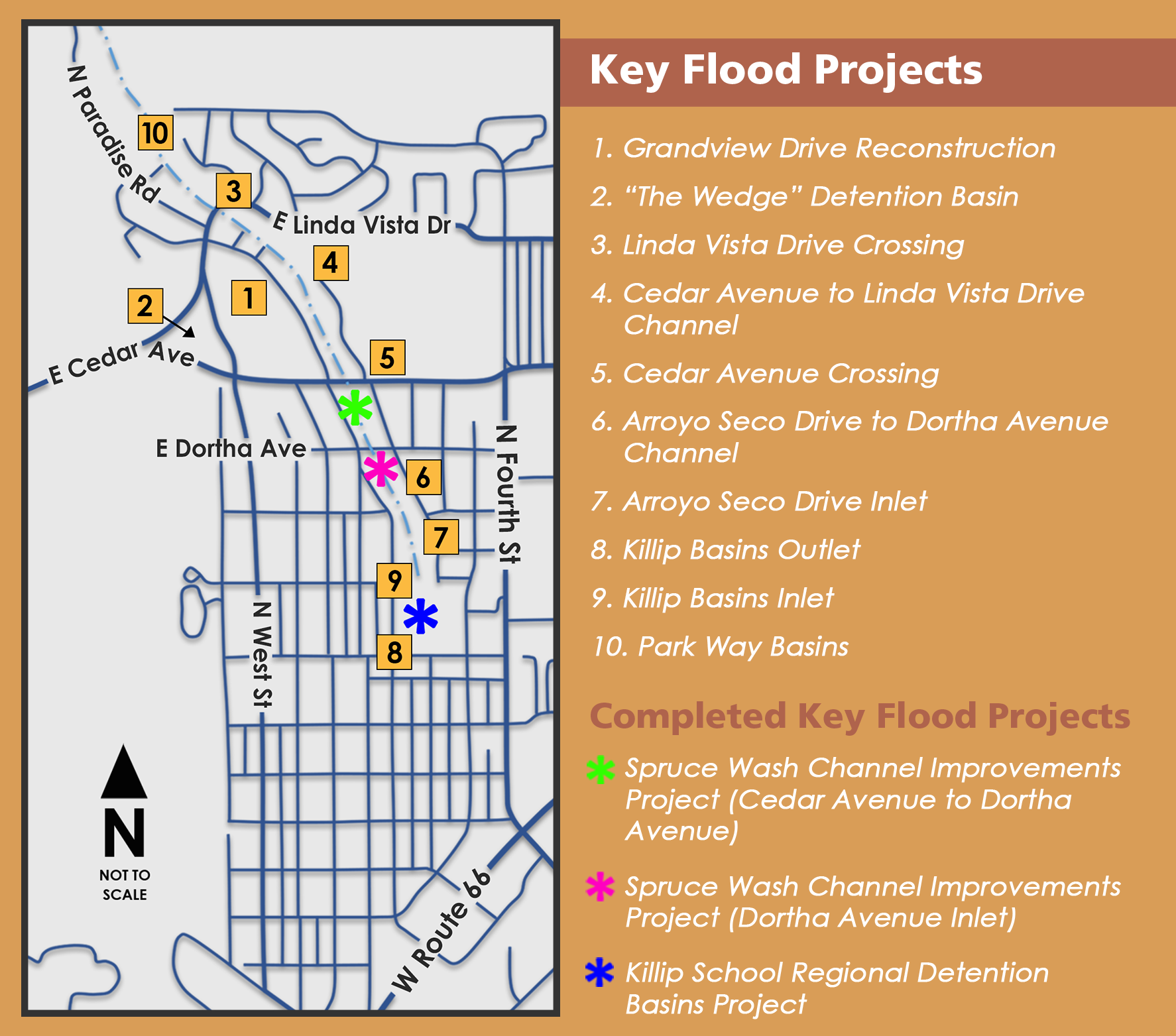 Museum Fire Flood Projects