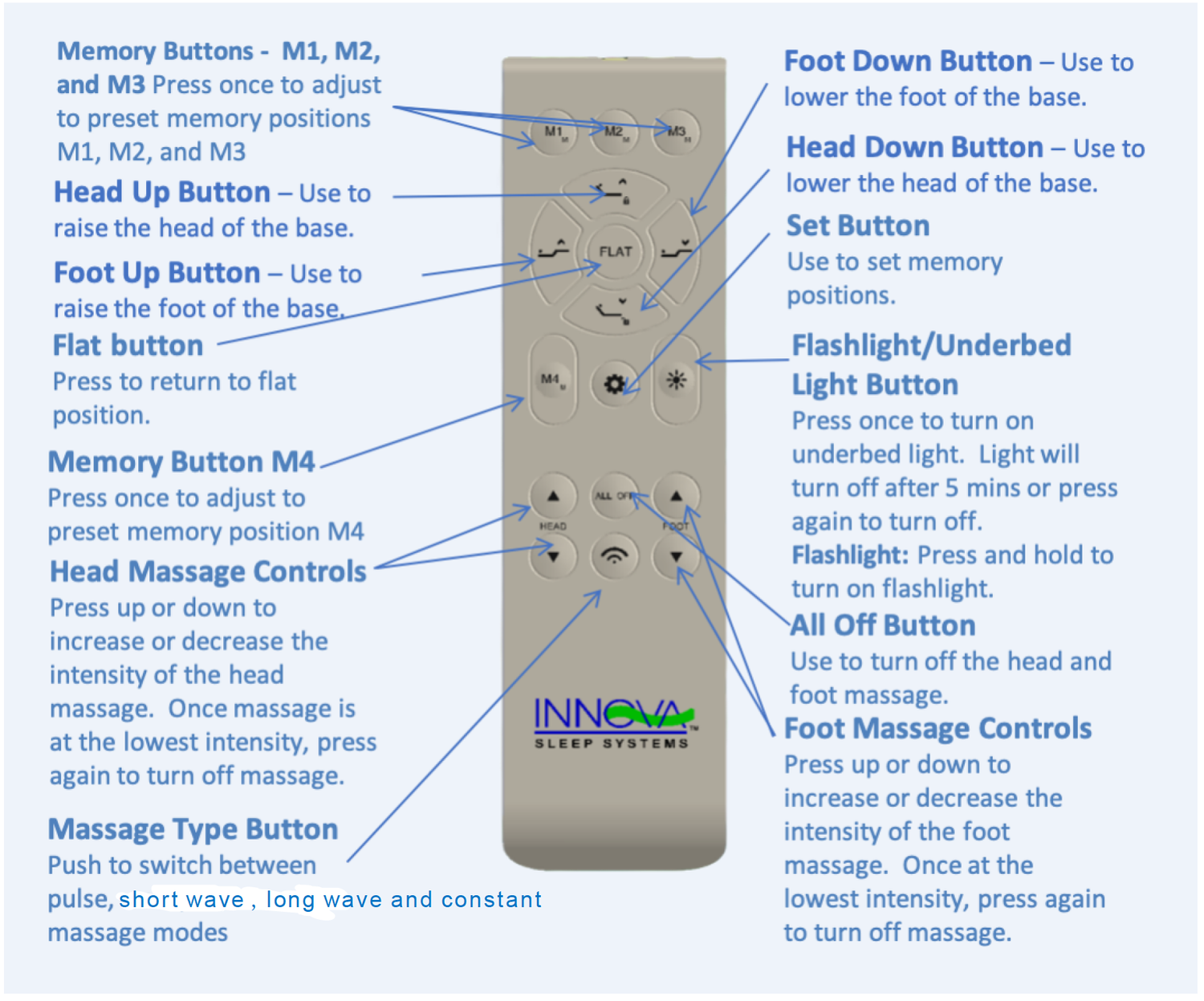 Spirit — Innova Sleep Systems, Inc.
