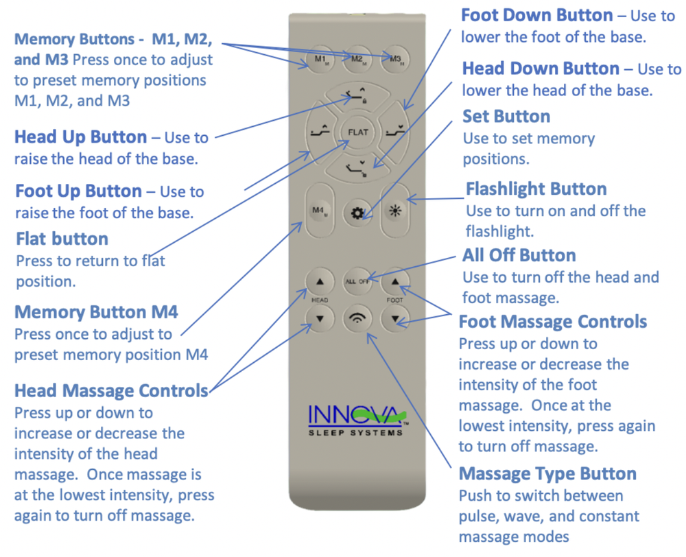 Rejuvenate — Innova Sleep Systems, Inc.
