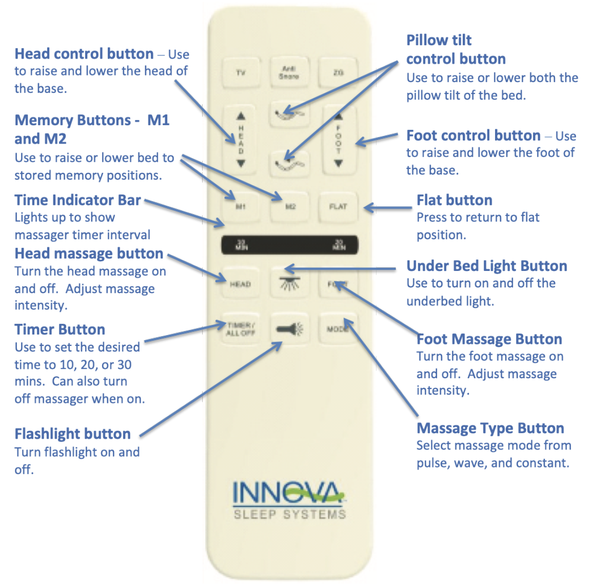 Posh Foldable — Innova Sleep Systems, Inc.