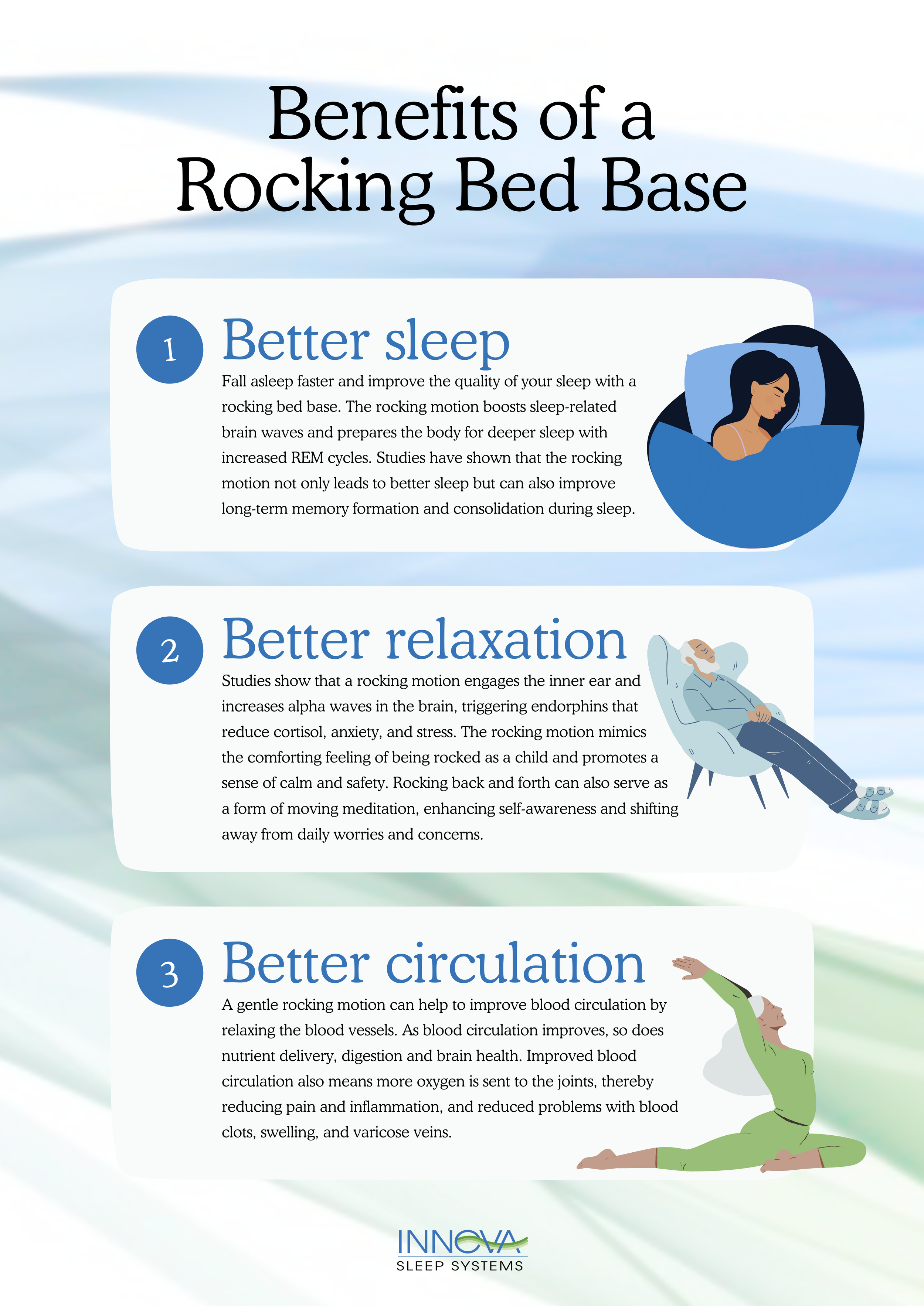 BENEFITS OF A ROCKING BED BASE — Innova Sleep Systems, Inc.
