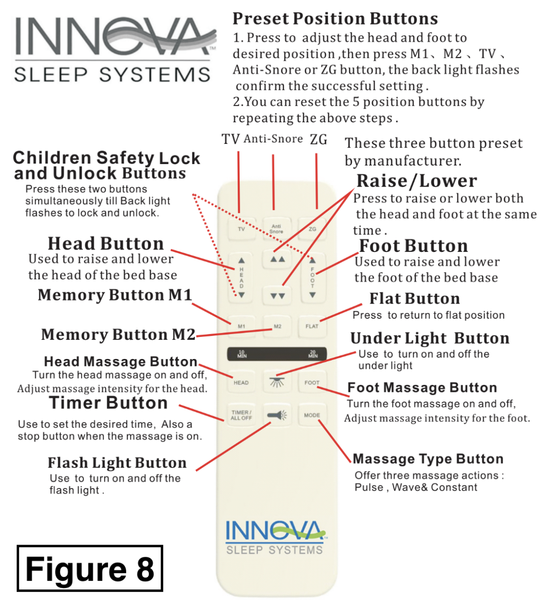 R5N - Troubleshooting Guide — Innova Sleep Systems, Inc.