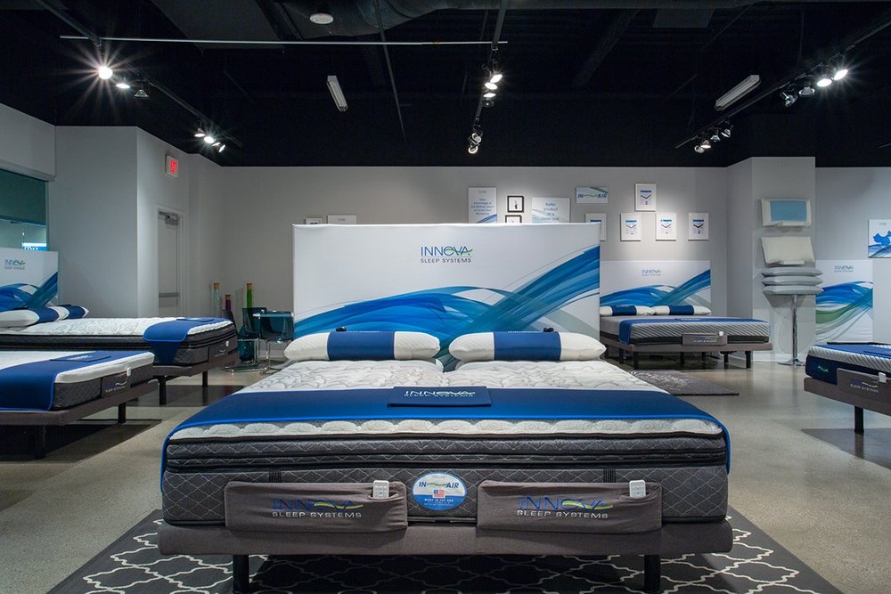 Wholesale — Innova Sleep Systems, Inc.