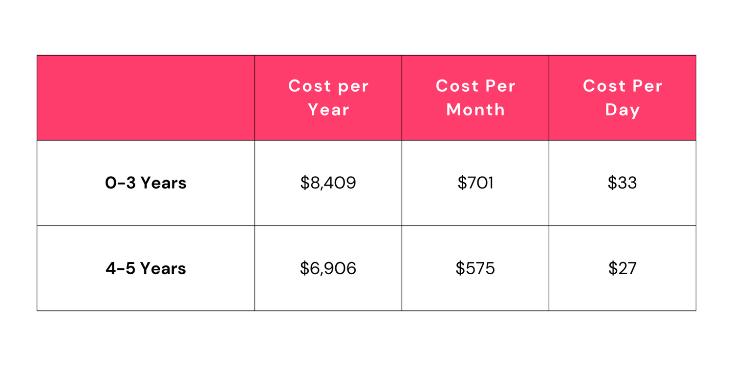 Childcare Costs in Canada: Daycare vs. Nanny Expenses — AmbiMi The ...