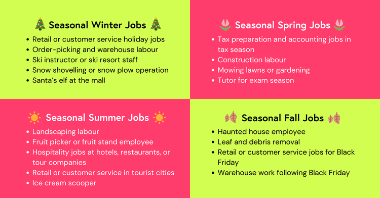 Seasonal Jobs 101: What They Are, Examples, and Benefits — AmbiMi The ...