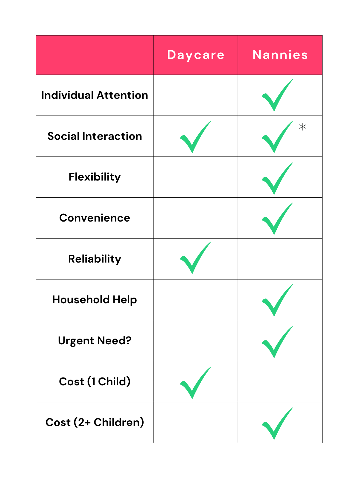 Daycare vs. Nannies: Which is the Best Option for Your Family? — AmbiMi ...