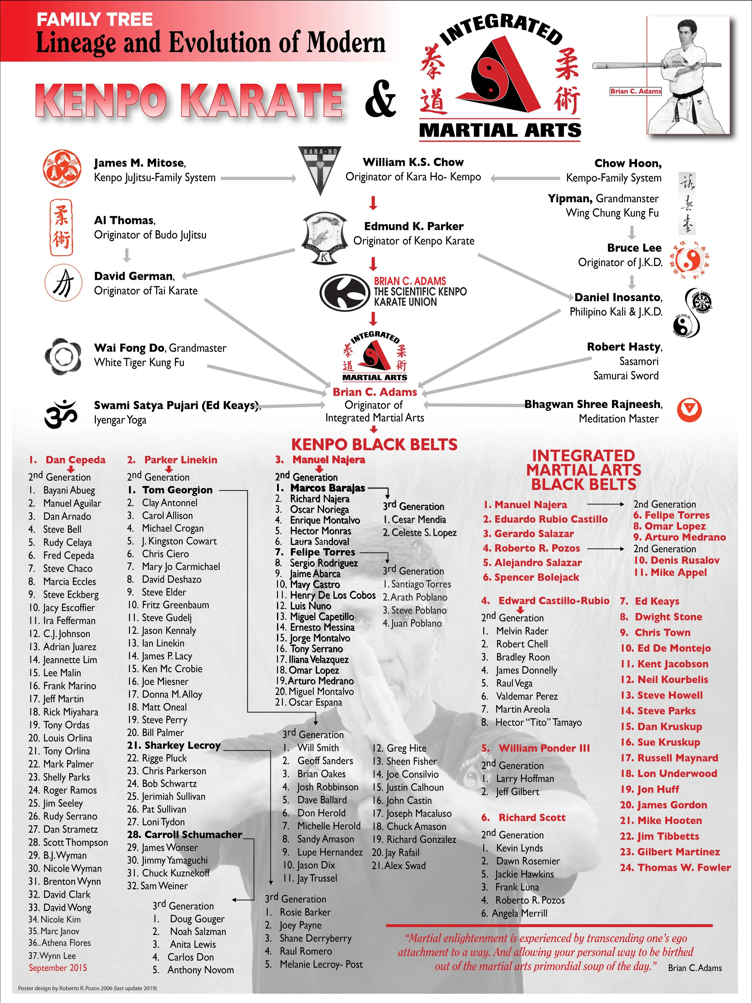 Lineage & Evolution of Modern Kenpo Karate — Brian C. Adams Kenpo ...