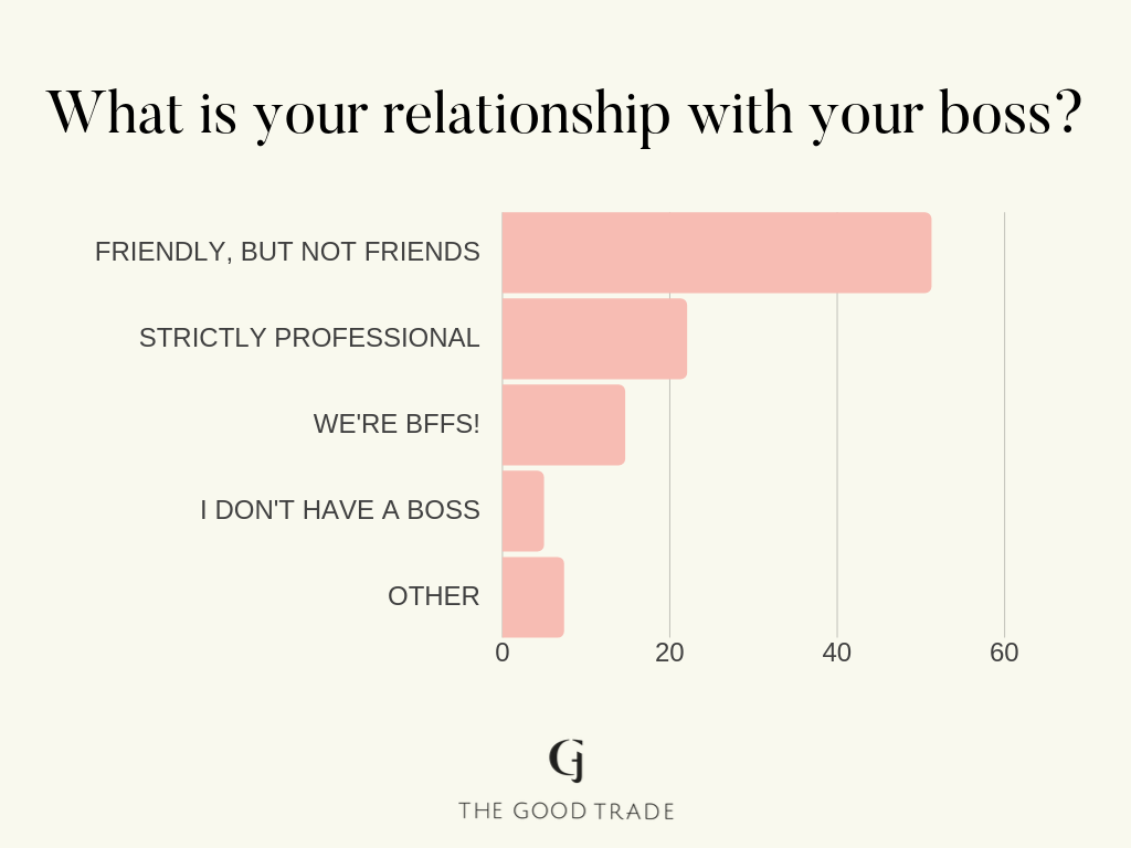 Should You Be Friends With Your Boss? — The Good Trade
