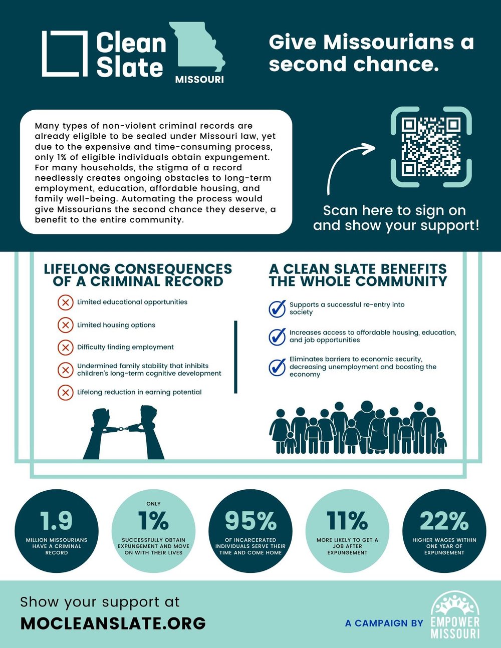 Fact Sheets — Missouri Clean Slate Campaign