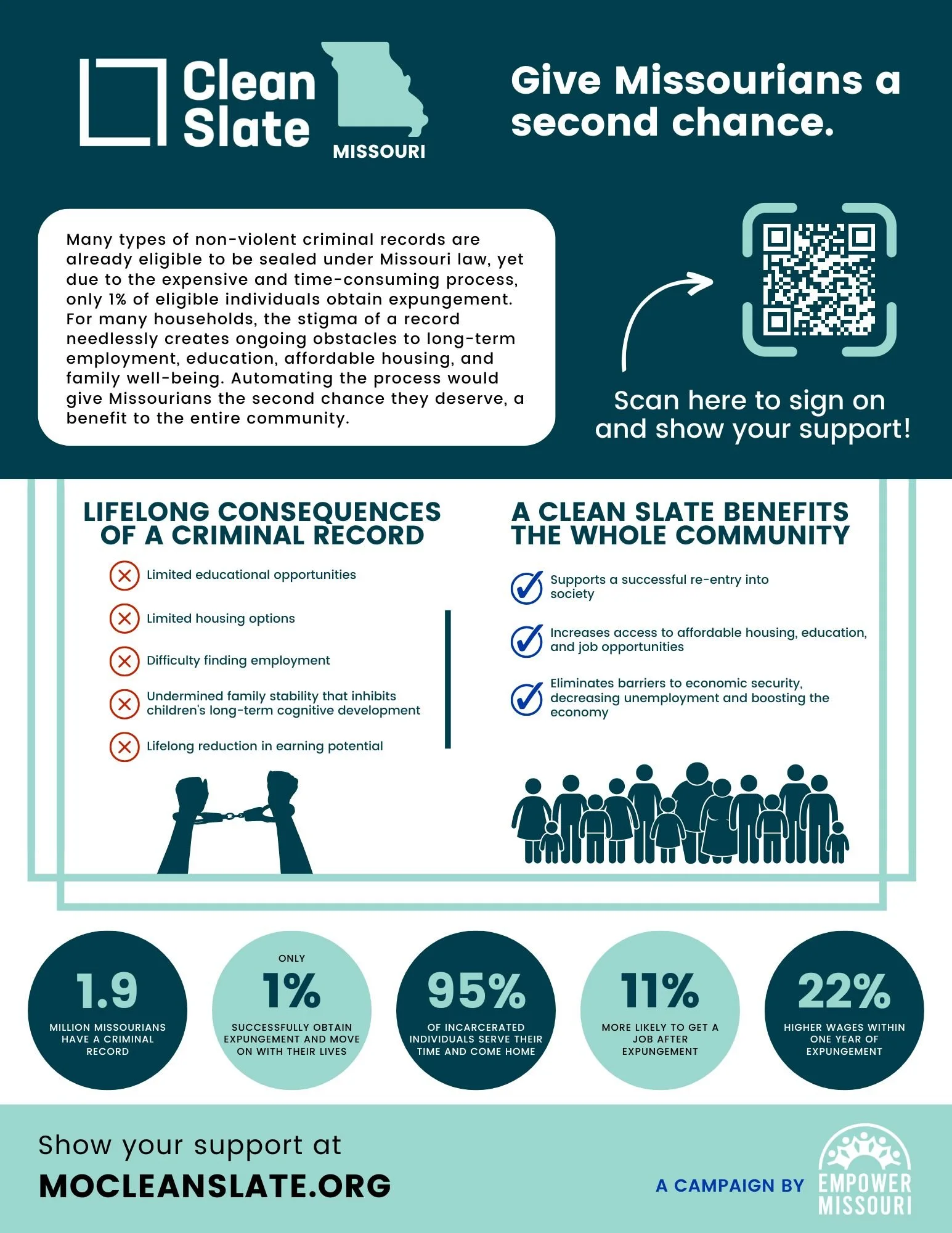 Fact Sheets — Missouri Clean Slate Campaign