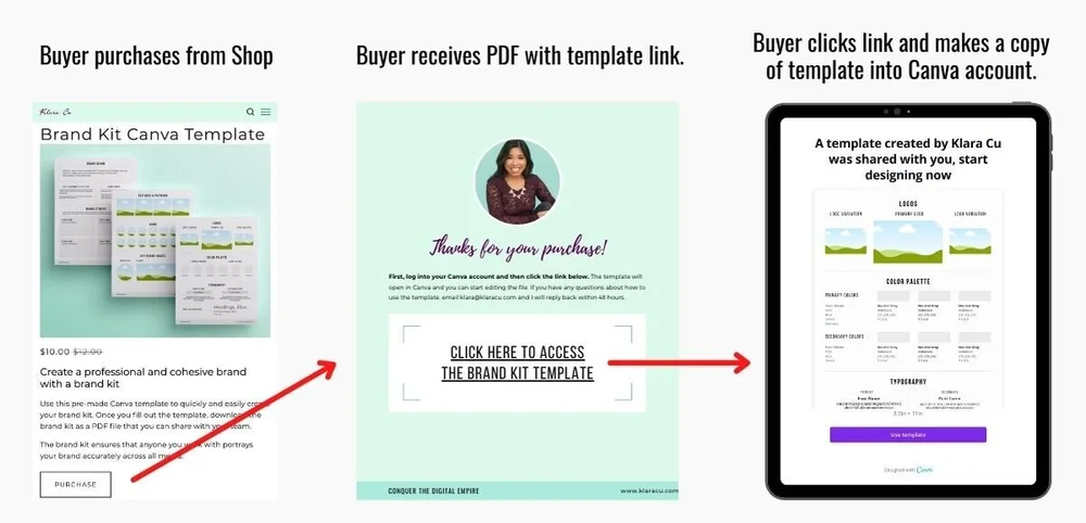 How to Sell Canva Templates as Your Own Digital Products — Conquer the ...
