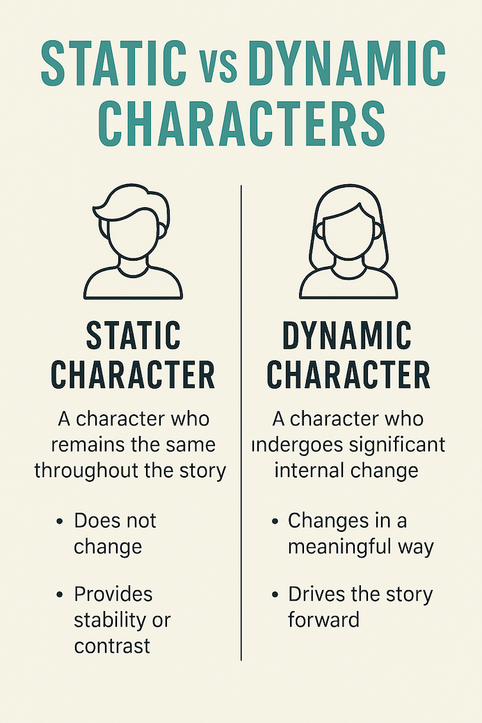 Static vs Dynamic Characters: What They Are and Why They Matter — Ben ...