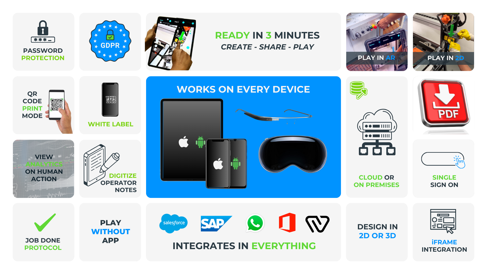 GIRI - Create work instructions easily
