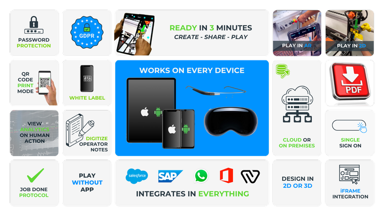 GIRI - Create work instructions easily