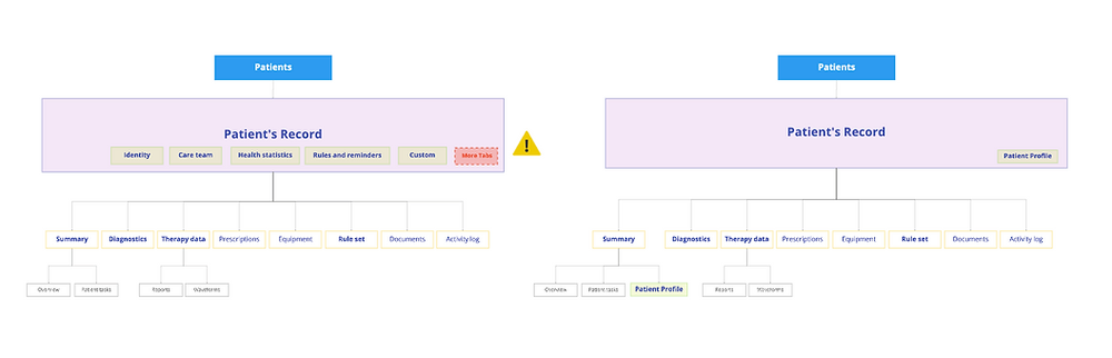 Care Orchestrator — Lesley Yan