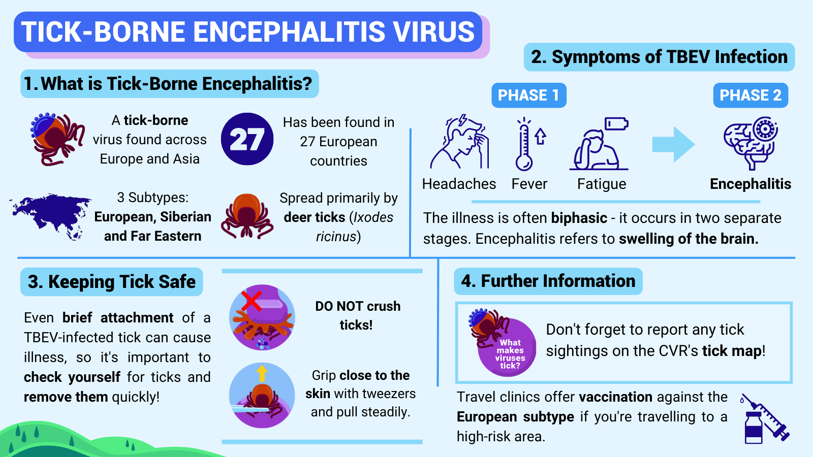Information and Resources — CVR Engagement