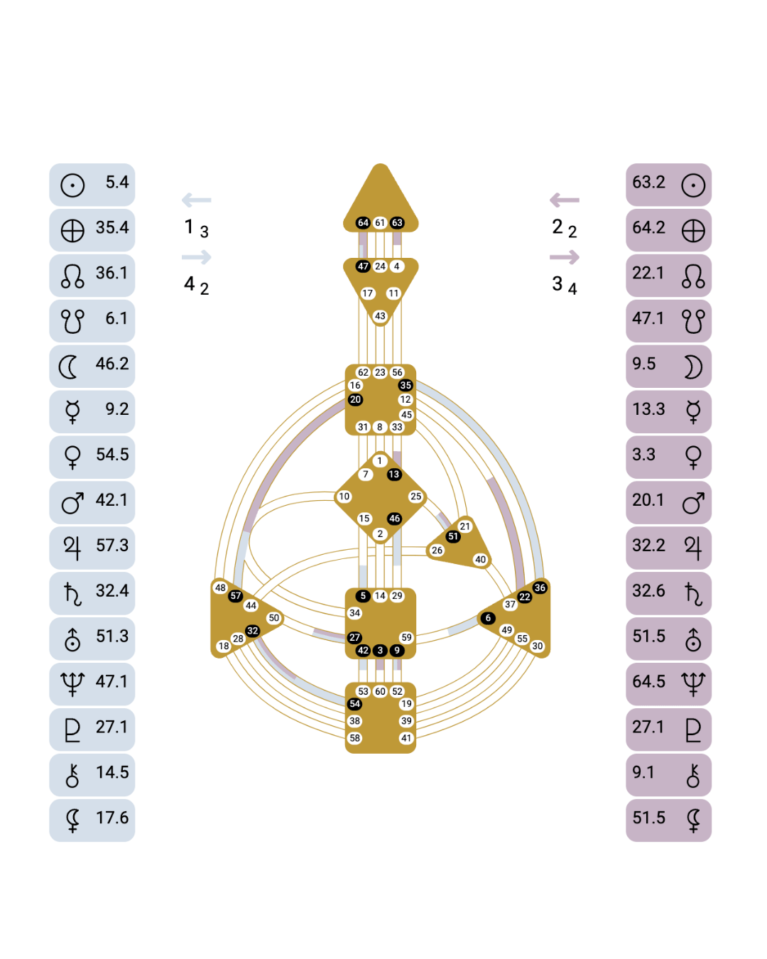 HUMAN DESIGN 101: WHAT YOU NEED TO KNOW ABOUT HUMAN DESIGN — The Design ...