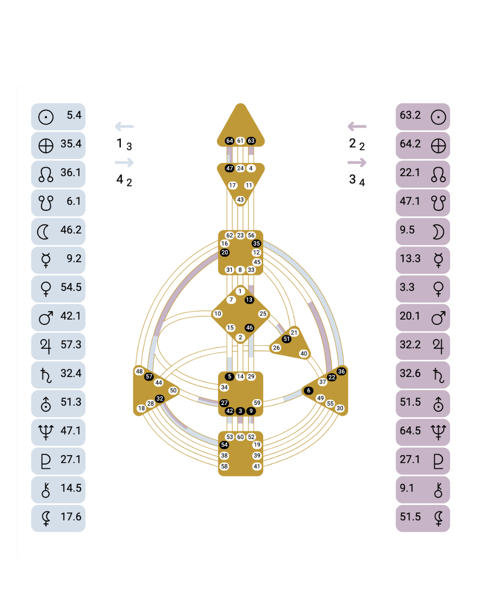 HUMAN DESIGN 101: WHAT YOU NEED TO KNOW ABOUT HUMAN DESIGN — The Design ...