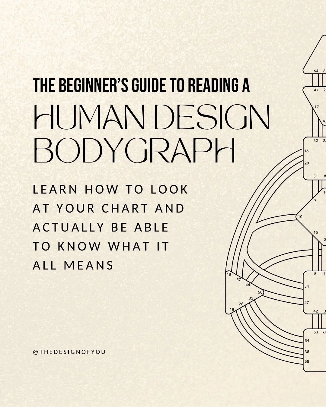 Lookup Free Human Design Chart — The Design Of You