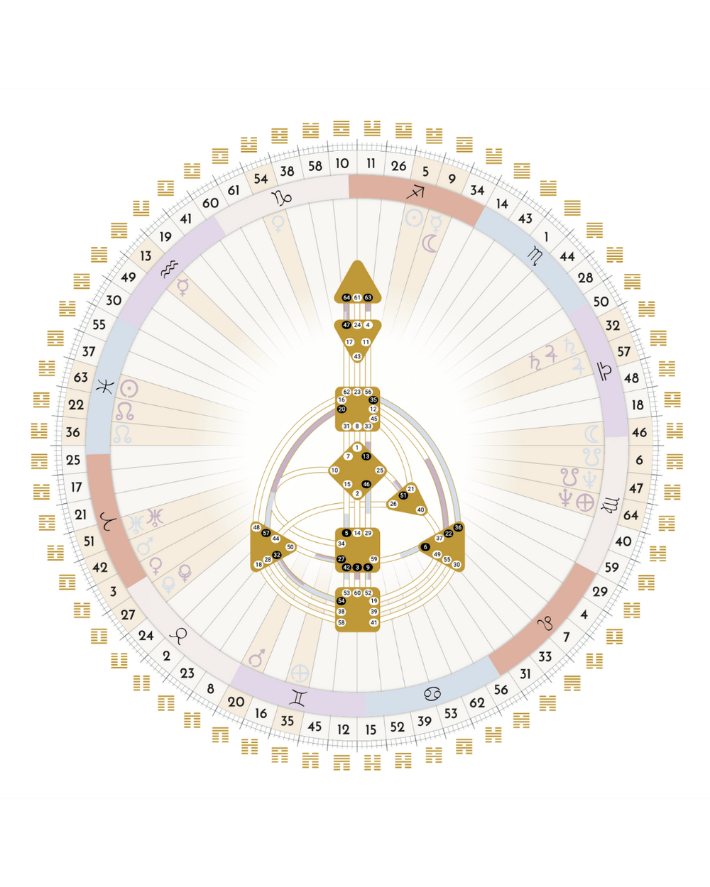 Human Design Blog | Articles, Guides & Insights on HD — The Design Of You