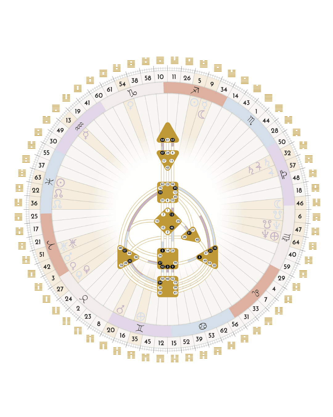 Human Design Blog | Articles, Guides & Insights on HD — The Design Of You