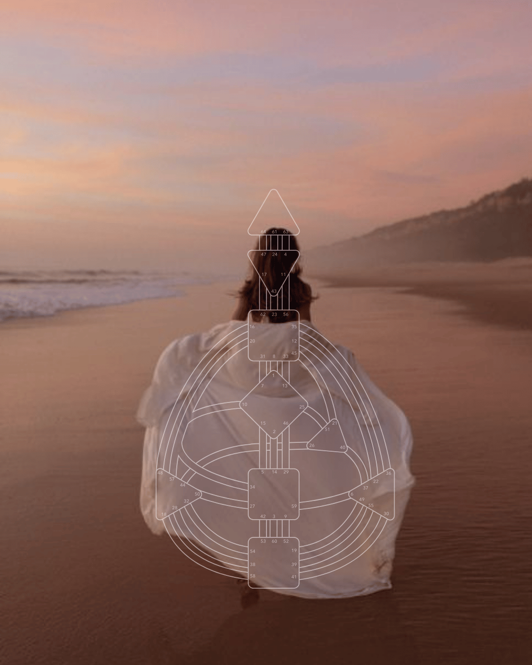 WHAT IS ENERGY TYPE IN HUMAN DESIGN? — The Design Of You