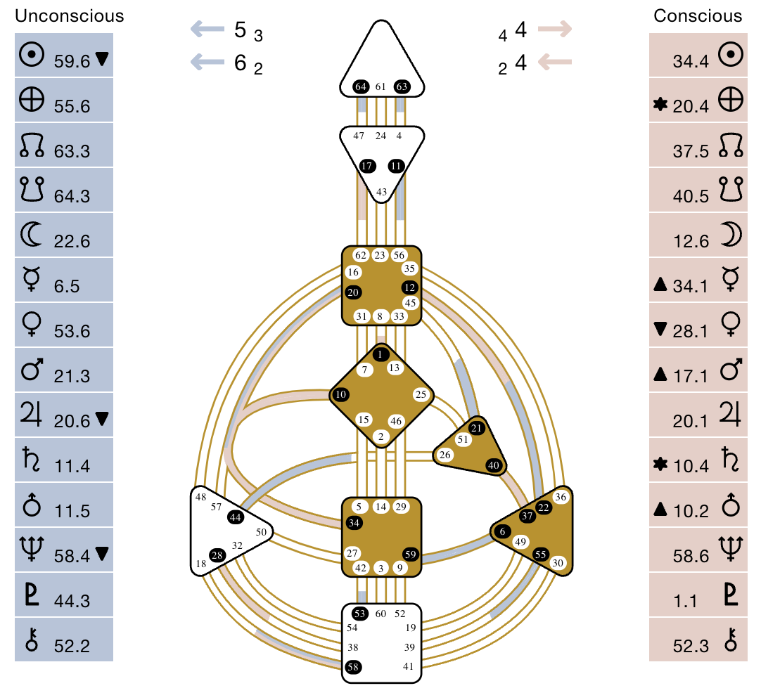 Sabia Wade: Human Design Reading | Discover Your Design Today — The ...