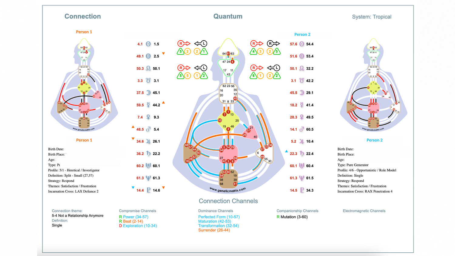 How to Read a Connection Chart | Human Design Relationships Composite ...