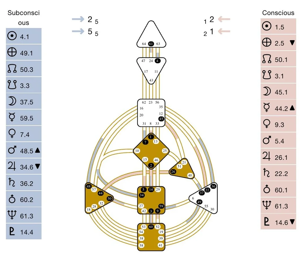 What Is Human Design | Human Design Explained — The Design Of You