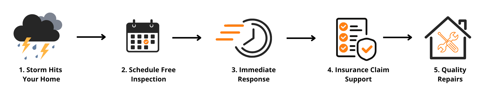 Storm Damage Roofing Services — Visionary Builders Inc - Mid-Michigan Roofing Company