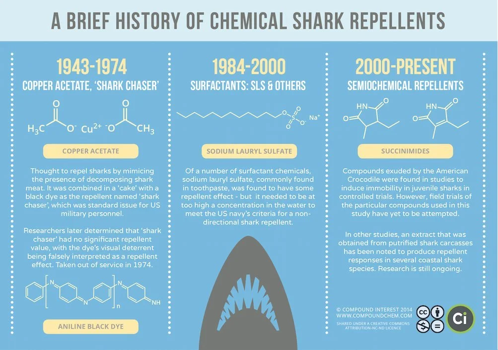 Shark Chaser: U.S. Navy created shark repellent that actually attracts ...