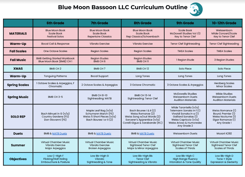 10 Helpful Tips for New Private Teachers — Blue Moon Bassoon