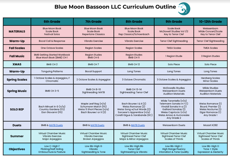 10 Helpful Tips for New Private Teachers — Blue Moon Bassoon