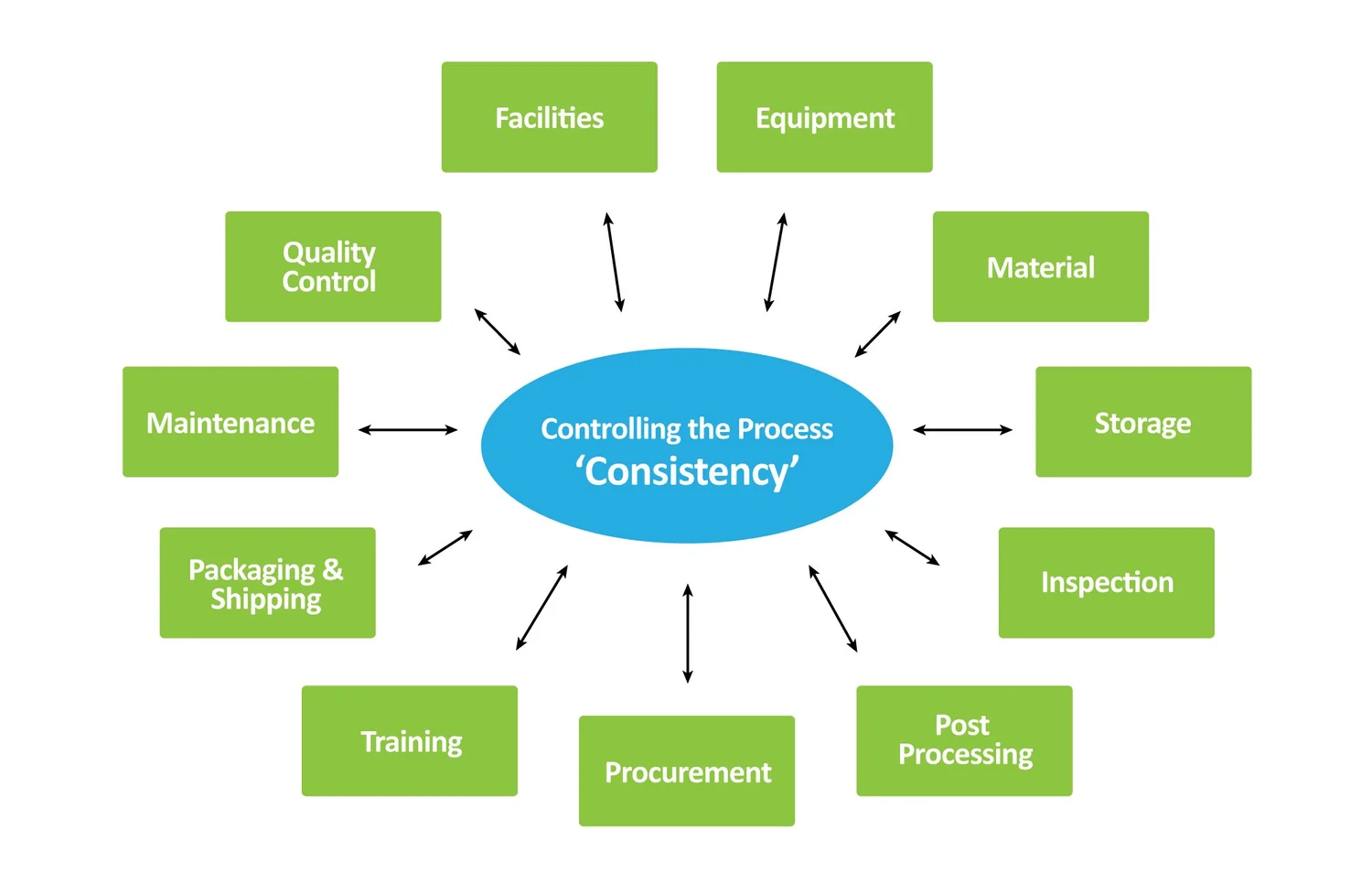 The Barnes Global Advisors | Additive Manufacturing Consulting