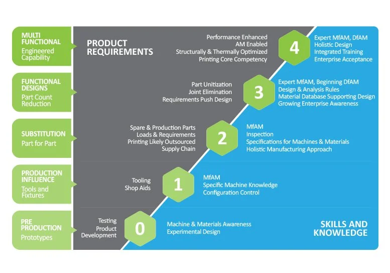 TBGA Toolbox | The Barnes Global Advisors