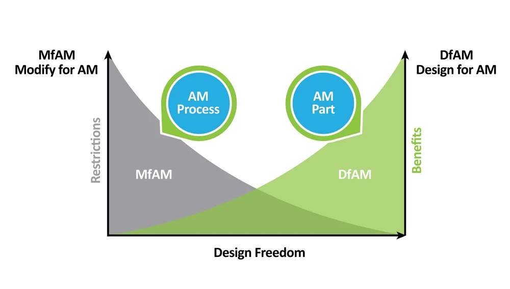 The Barnes Global Advisors | Additive Manufacturing Consulting