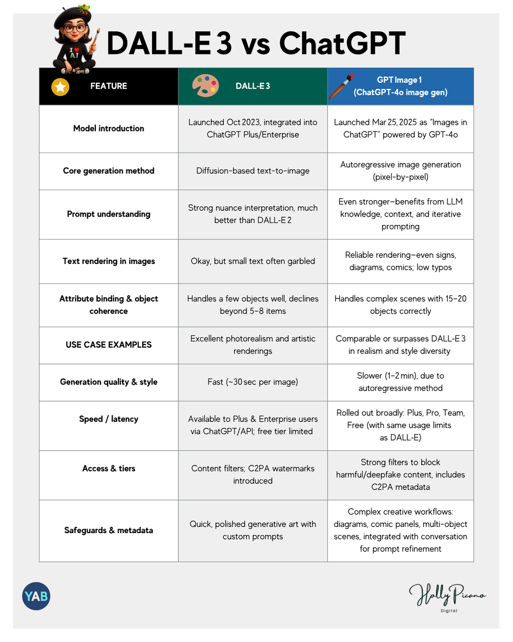 DALL-E 3 vs ChatGPT Image Generation: Which One Should You Use? — Holly ...