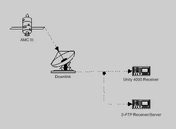 Installation — Amb-OS