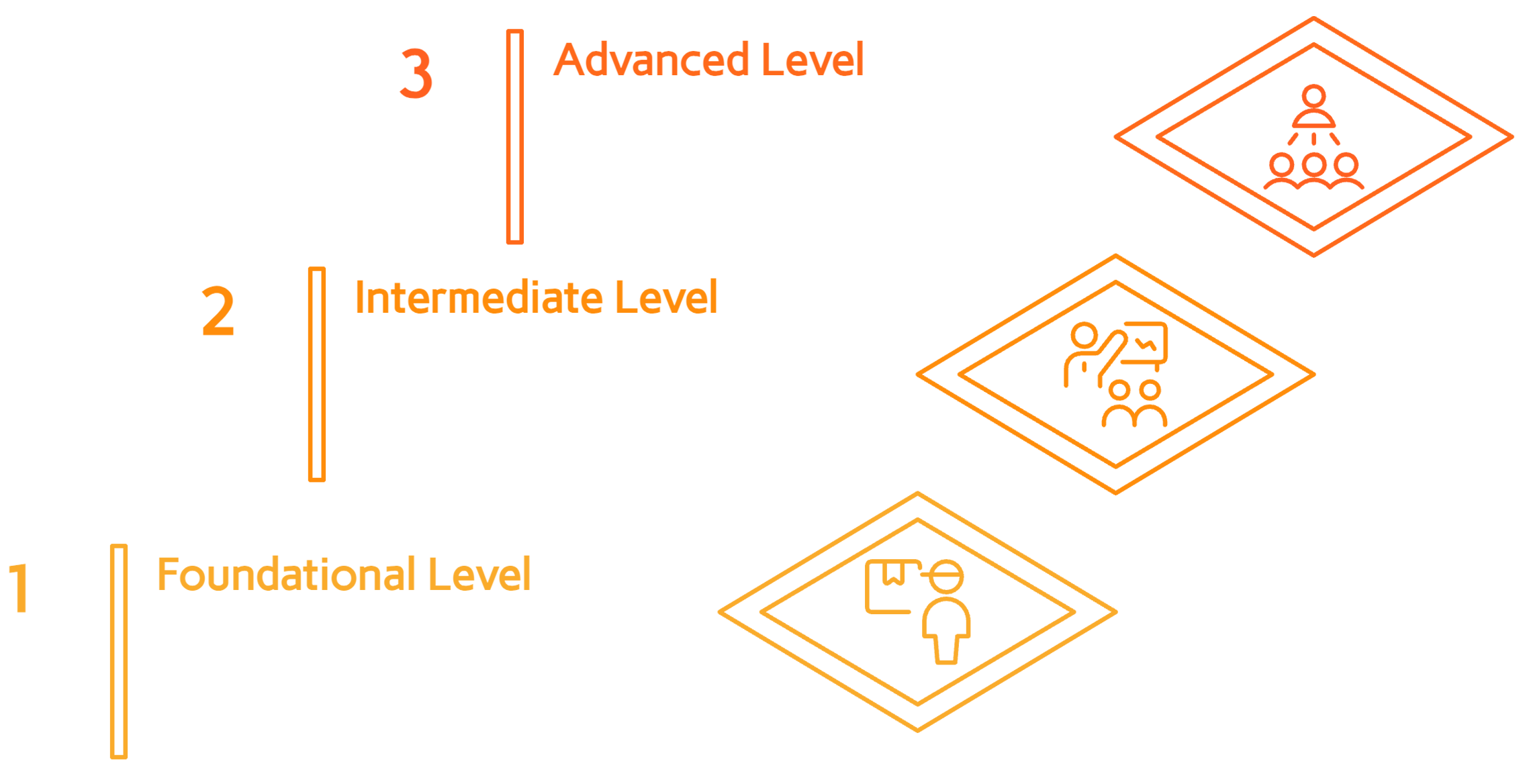 T-MAP | Unlock Your Teaching Potential — Thrive: Enabling Potential
