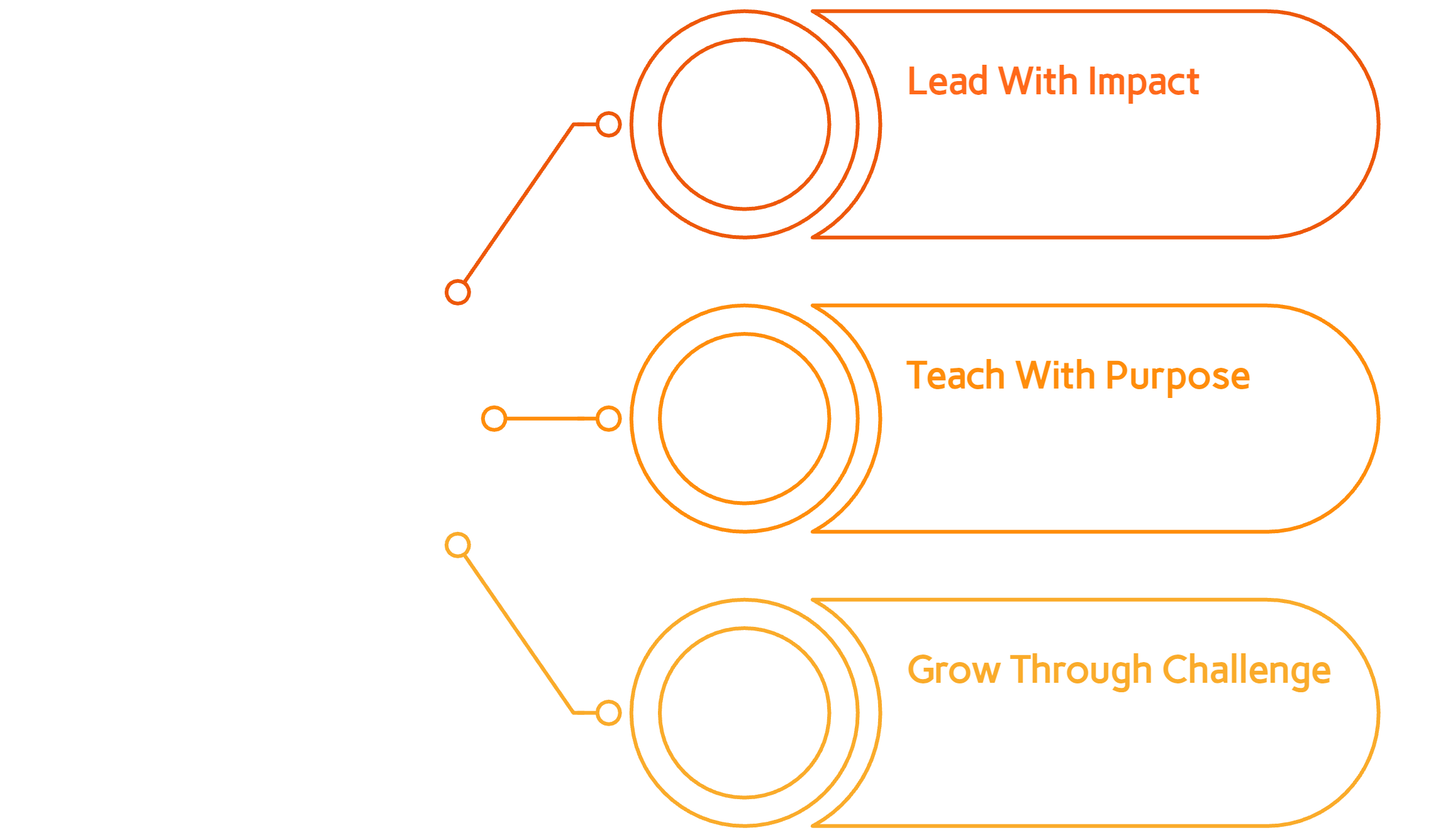 T-MAP Level 2 | Discover Your Potential — Thrive: Enabling Potential