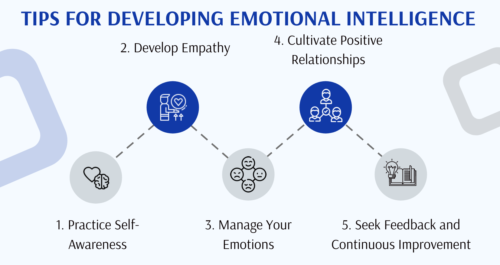 The Power of Emotional Intelligence in Leadership — Quintaum