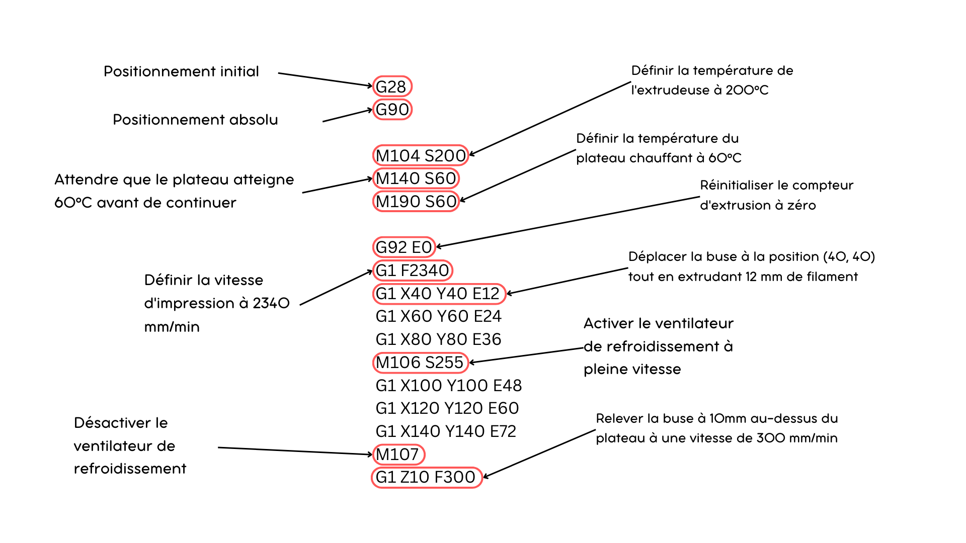G-code : guide complet pour débutants en impression 3D — La Nouvelle École