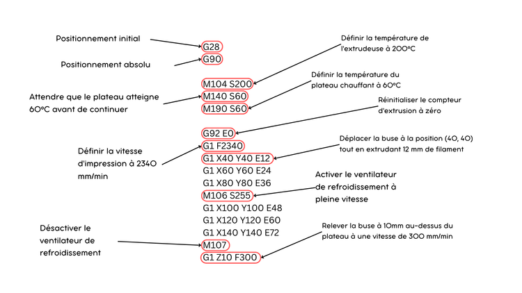 G-code : guide complet pour débutants en impression 3D — La Nouvelle École