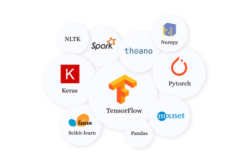 Bibliothèques Python : lesquelles choisir ? — La Nouvelle École