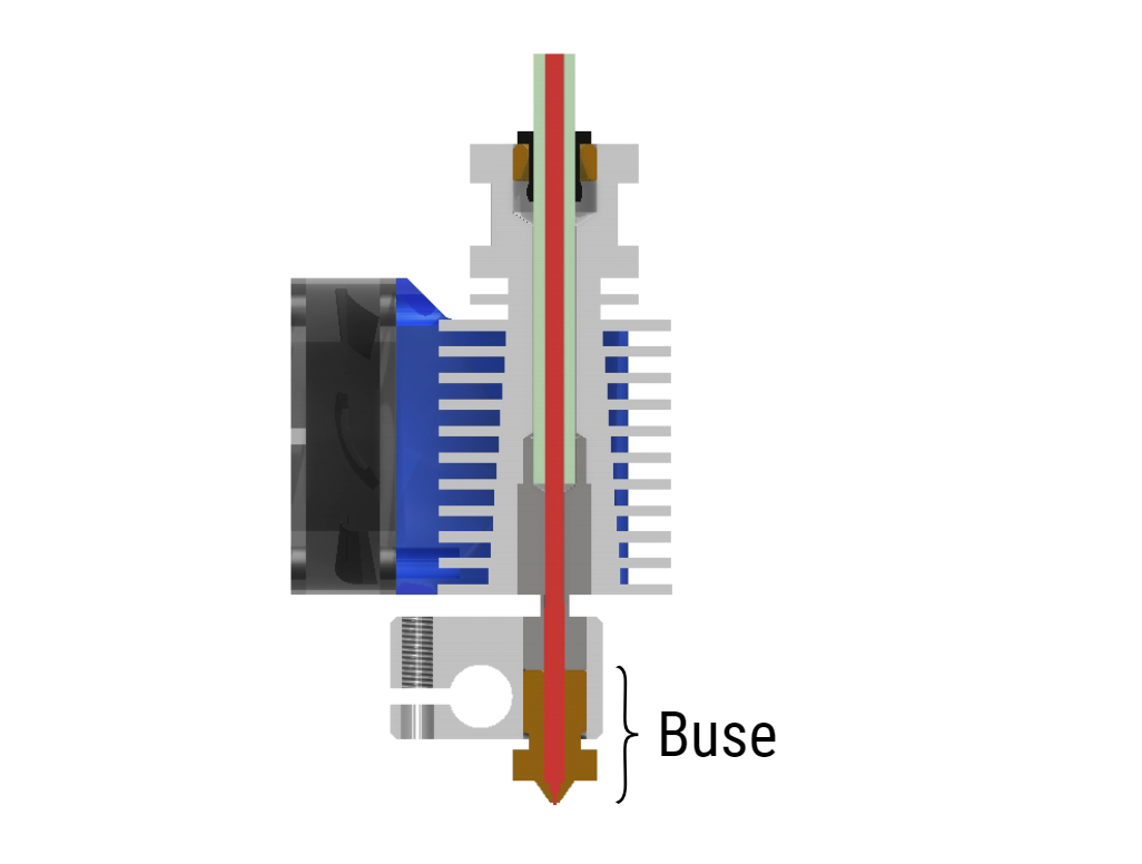 Buse imprimante 3D : tout ce que vous devez savoir — La Nouvelle École