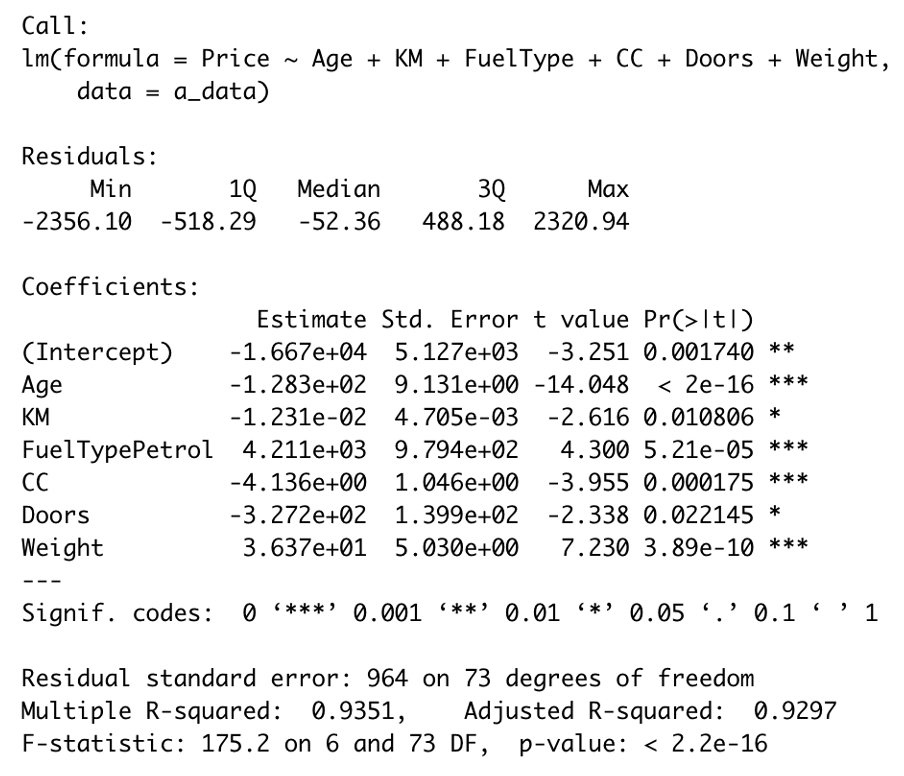 What are the key determinants of Toyota Corolla prices? — Anna Bonzano