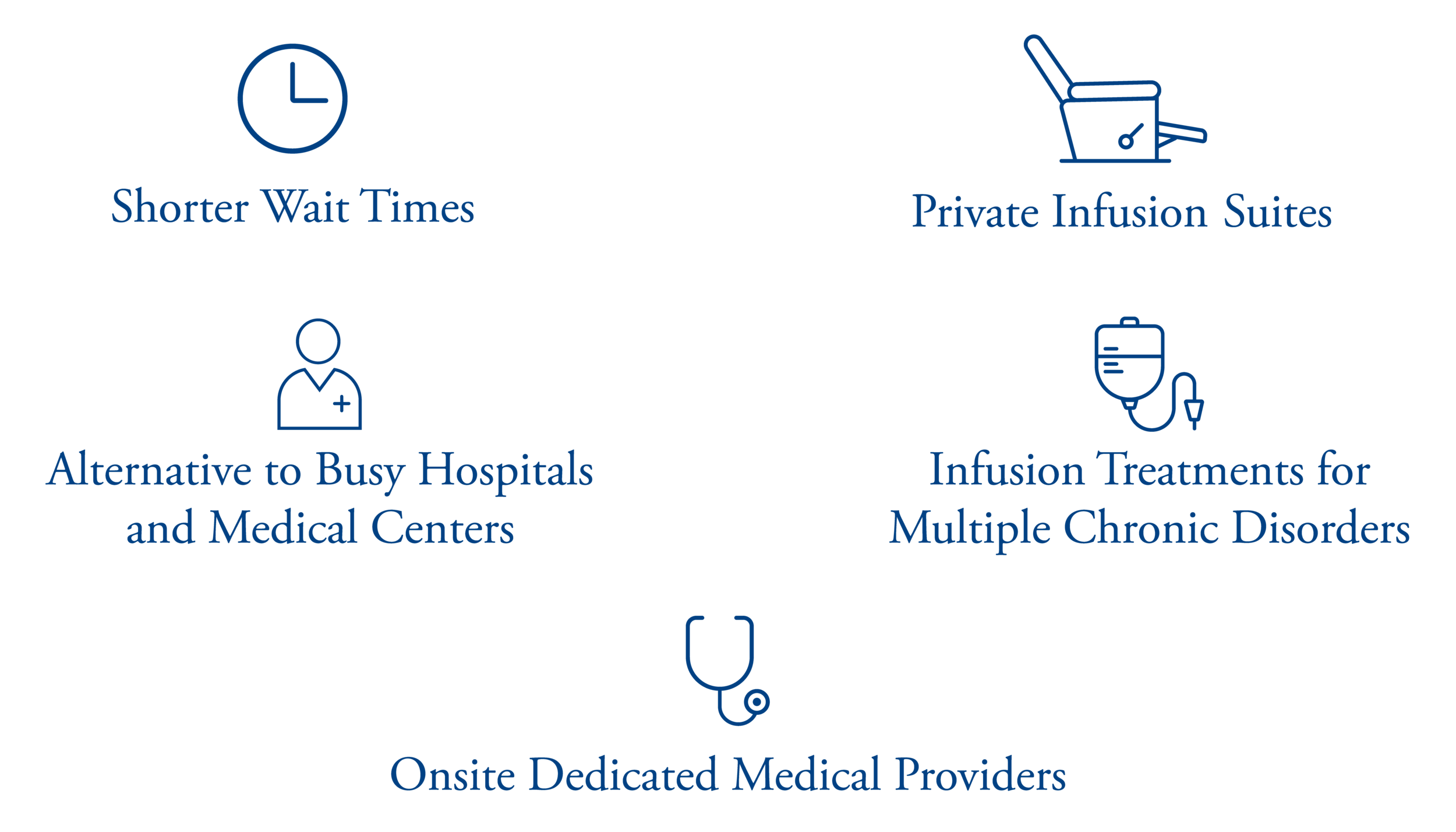 Reliant Specialty Infusion